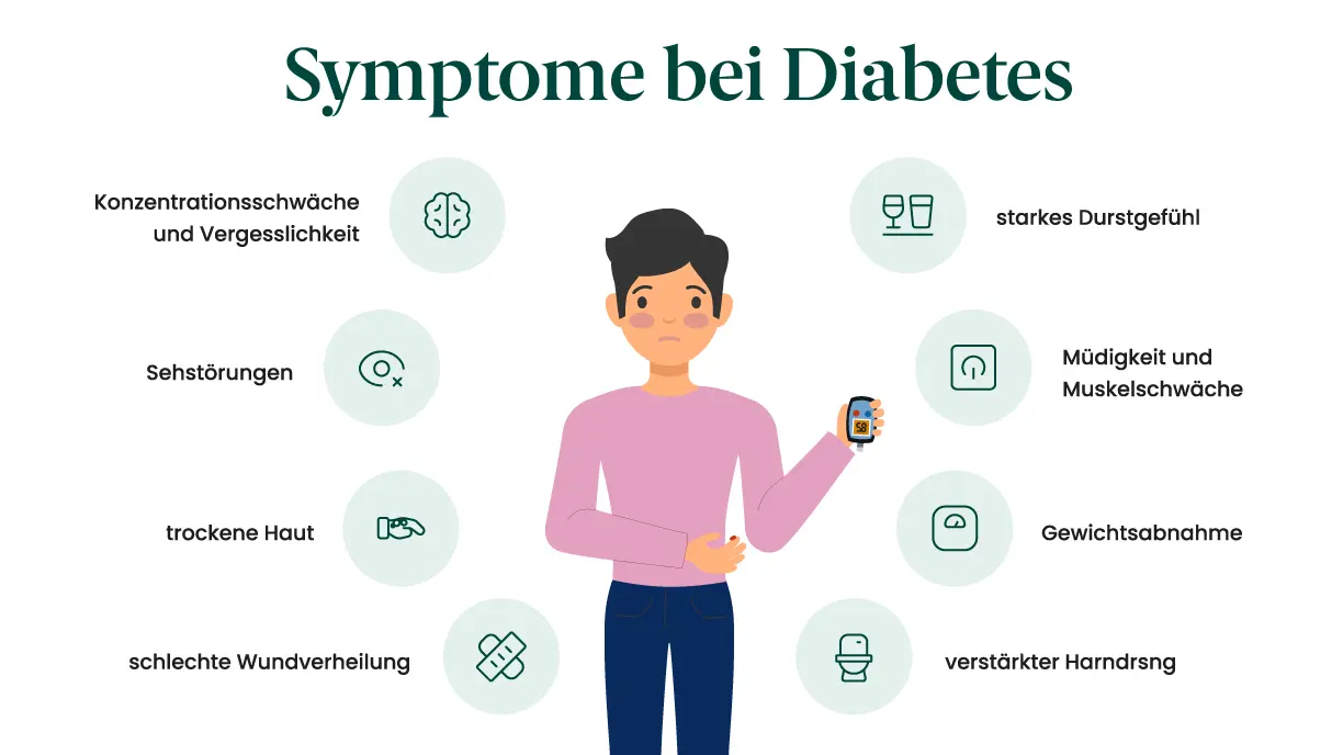 Diabetes-Symptome erkennen: Machen Sie jetzt den Diabetes Fragebogen!