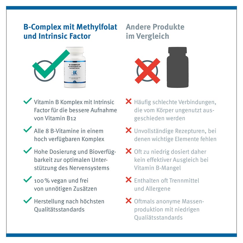 Klean Labs B-Complex mit Methylfolat + Intrinsic F 60 St online kaufen ...