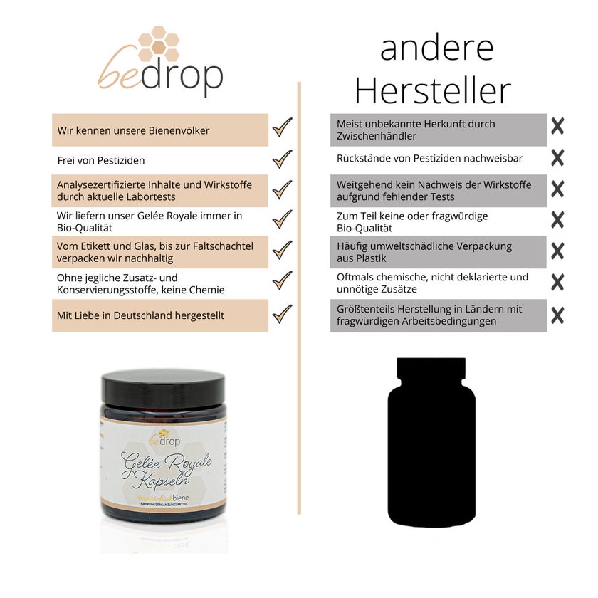 bedrop Vorteilsset: Bio Gelée Royale Kapseln im 3er Set 72 g online ...