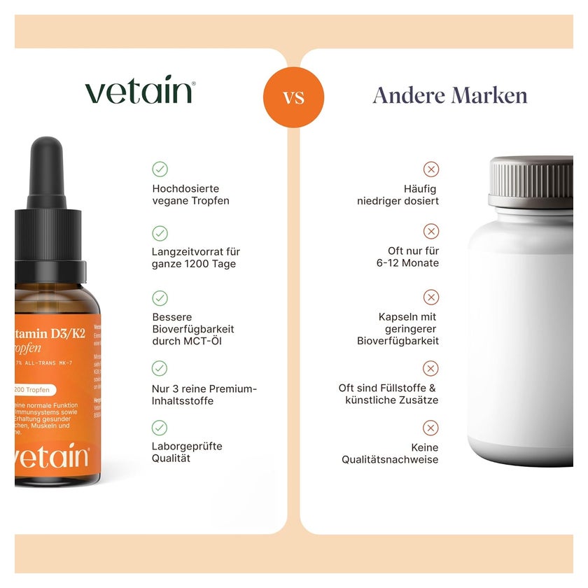 VETAIN Vitamin D3 K2 Tropfen - in MCT Öl - hochdosiert 1200 St online ...