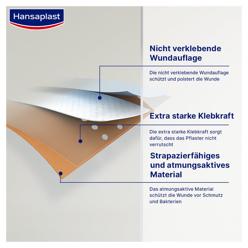 Hansaplast Classic Pflasterrolle, 5m x 8cm 1 St online kaufen | DocMorris