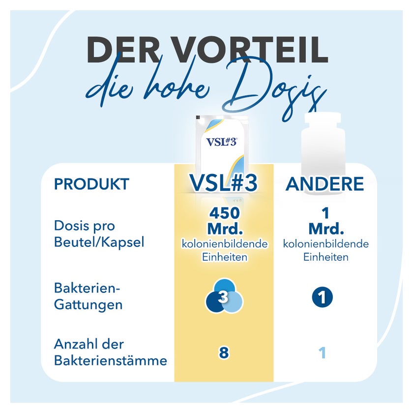 VSL#3 30X4,4 g online kaufen | DocMorris