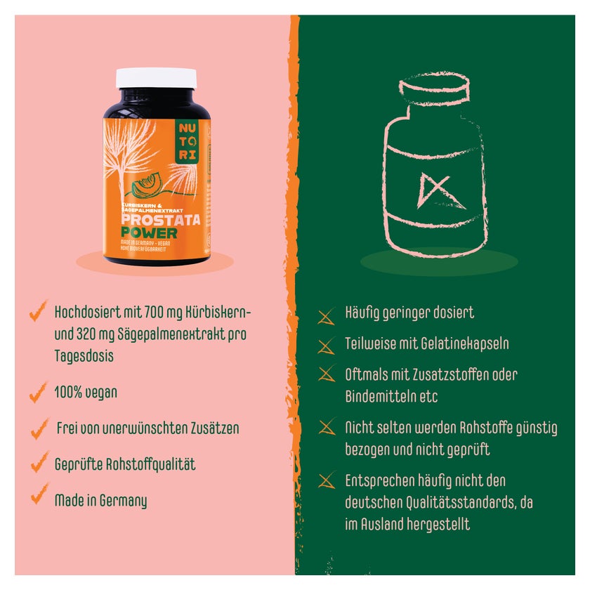 PROSTATA POWER - Für die gesunde Prostata und Blasenfunktion 360 St online kaufen | DocMorris