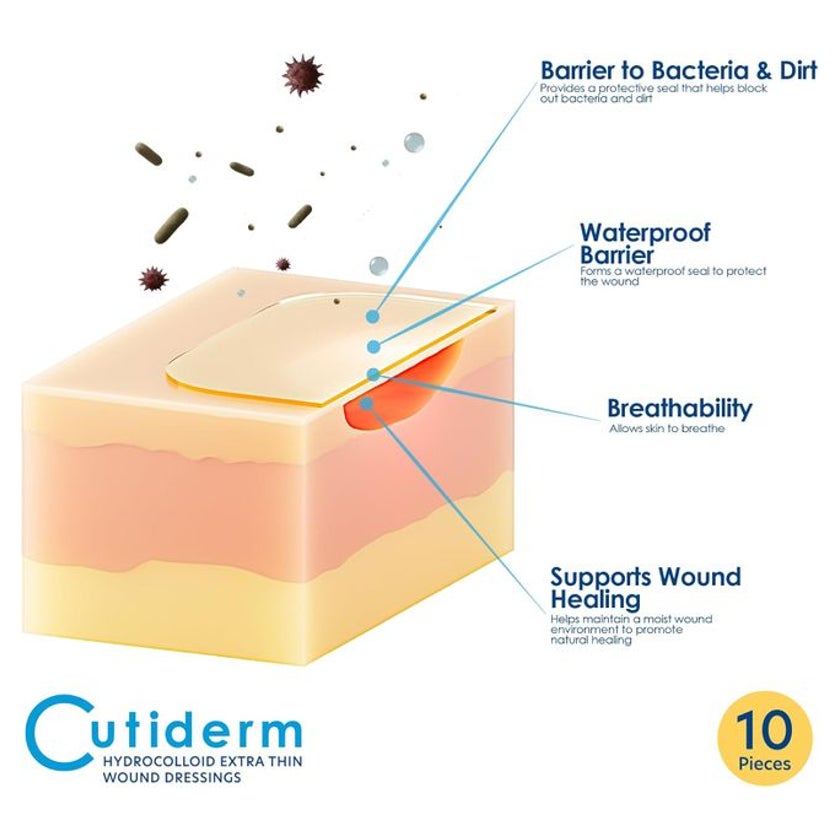 Cutiderm Hydrokolloid Extra Dünn Wundauflage 5cm x 5cm 10 St online ...