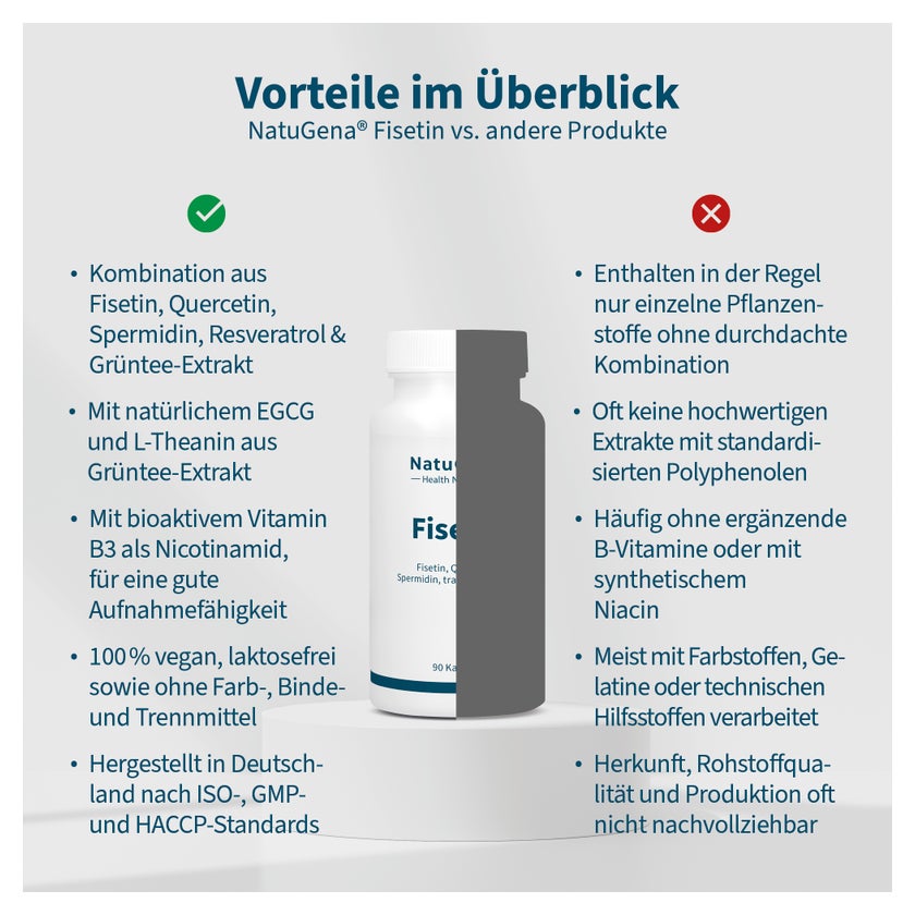 Fisetin+quercetin+spermidin+vitamin B3 Vegan Kaps. 90 St online kaufen ...